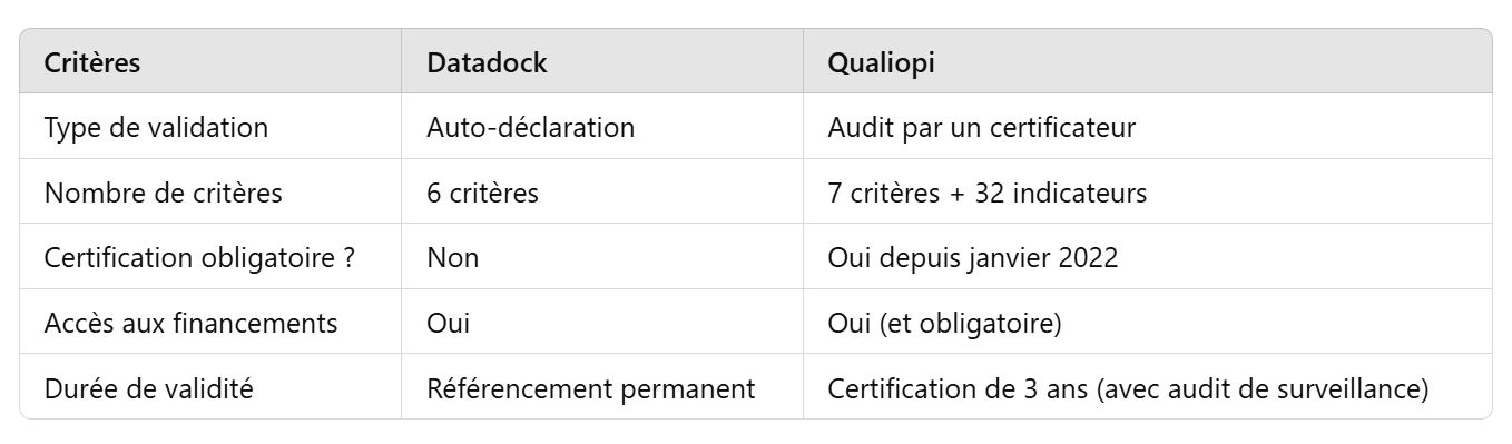 Datadock, ça vous dit quelque chose